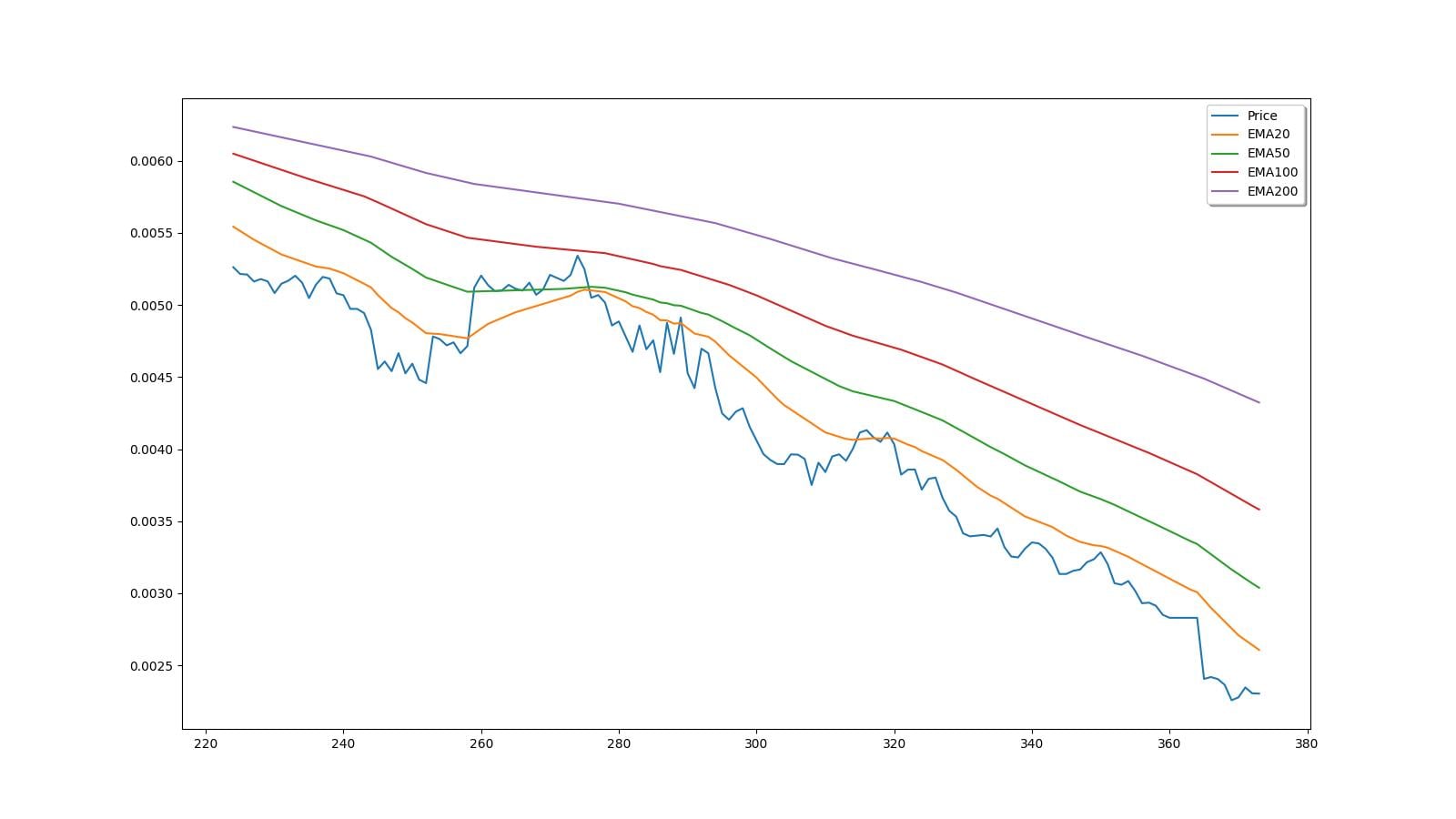 Effect AI [New] Exponential Moving Averages