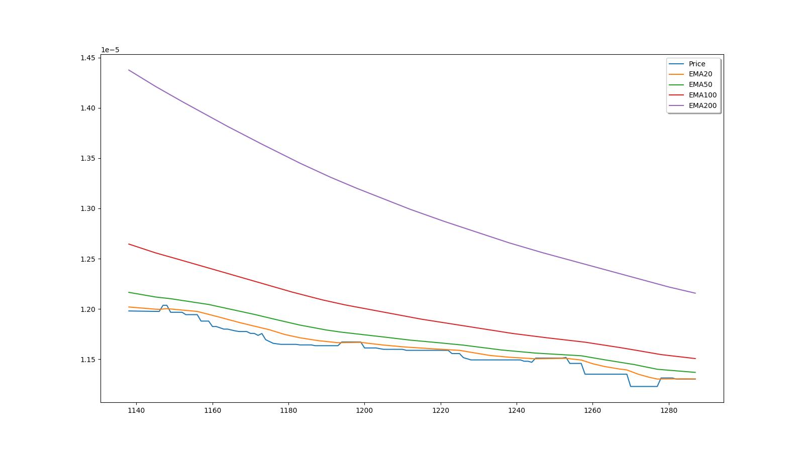 Enrex Exponential Moving Averages