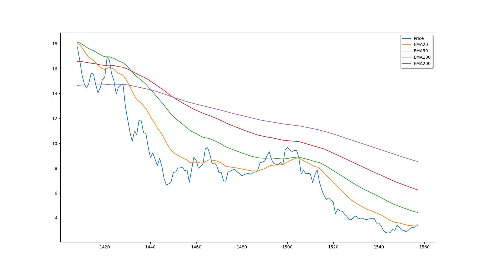 Index Coop - ETH 2x Flexible Leverage Index Exponential Moving Averages