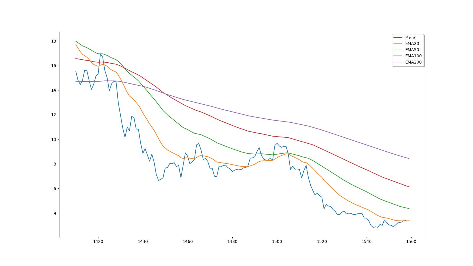 Index Coop - ETH 2x Flexible Leverage Index Exponential Moving Averages