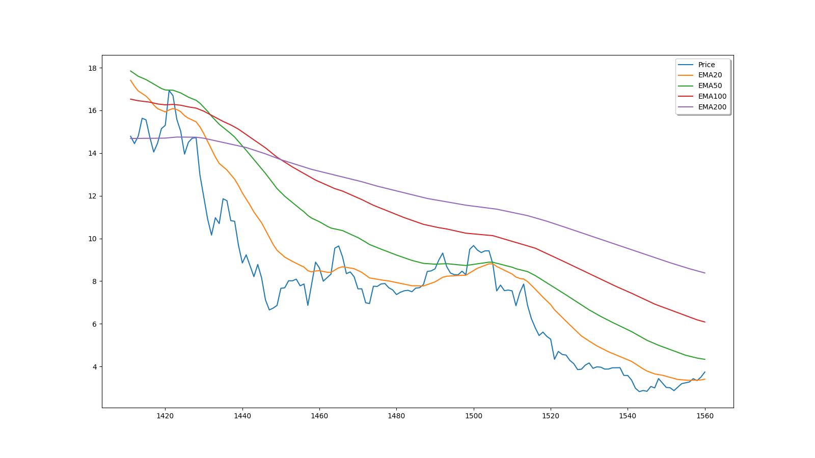 Index Coop - ETH 2x Flexible Leverage Index Exponential Moving Averages