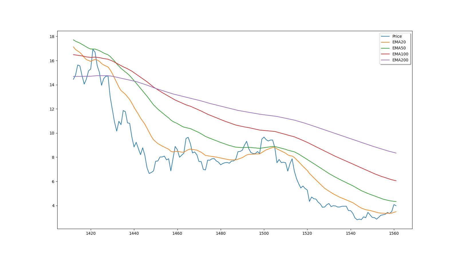 Index Coop - ETH 2x Flexible Leverage Index Exponential Moving Averages