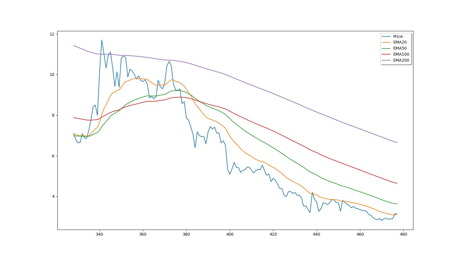 Ethervista Price, Chart, Market Cap, VISTA Coin Essentials | CoinLore