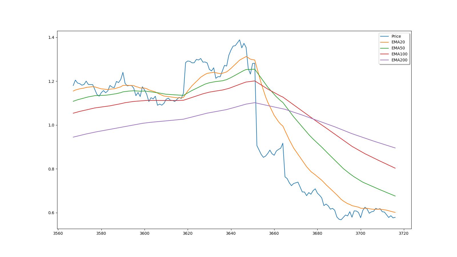 Expanse Exponential Moving Averages