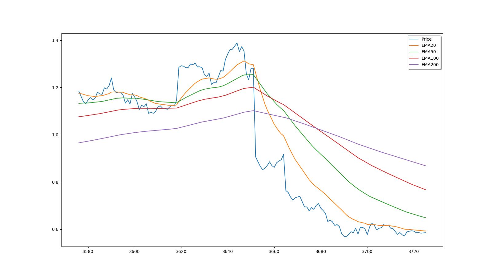 Expanse Exponential Moving Averages