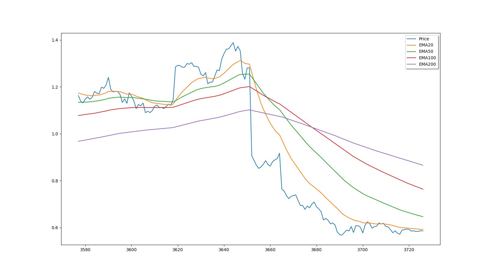 Expanse Exponential Moving Averages
