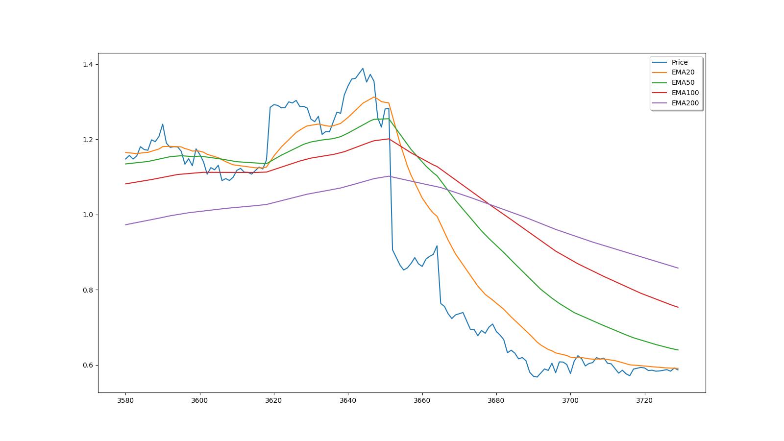 Expanse Exponential Moving Averages