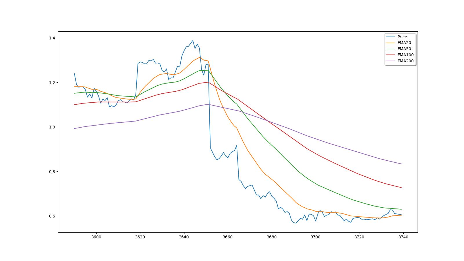 Expanse Exponential Moving Averages