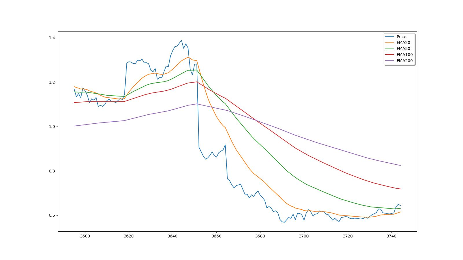 Expanse Exponential Moving Averages