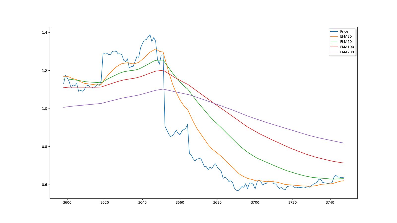 Expanse Exponential Moving Averages