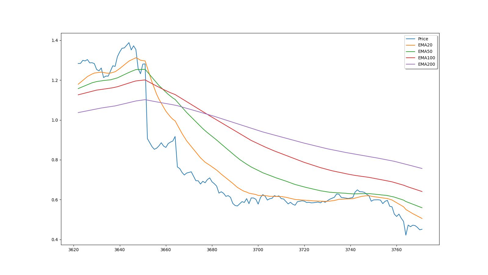 Expanse Exponential Moving Averages