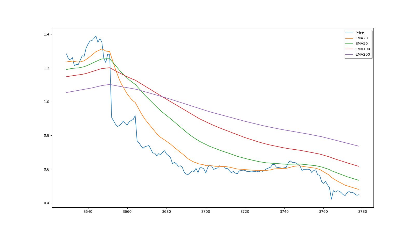 Expanse Exponential Moving Averages