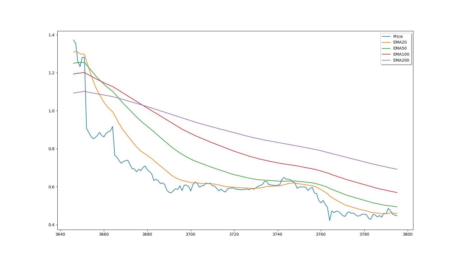 Expanse Exponential Moving Averages