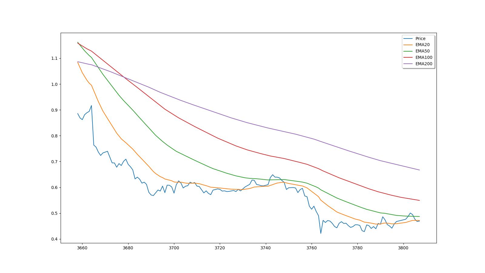 Expanse Exponential Moving Averages