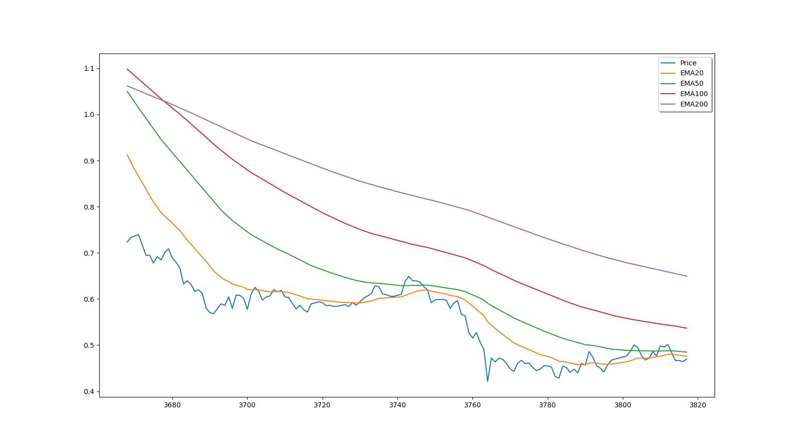 Expanse Exponential Moving Averages