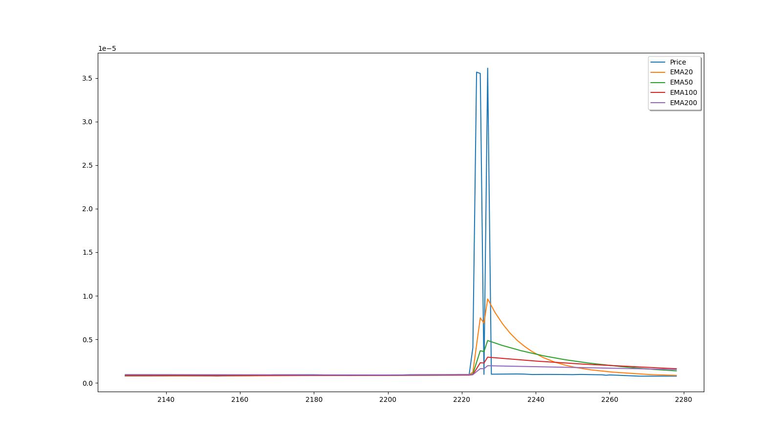 EXSERION Exponential Moving Averages