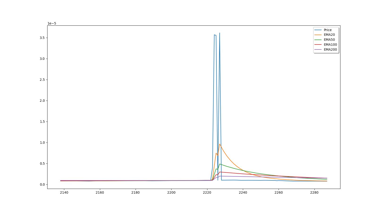 EXSERION Exponential Moving Averages