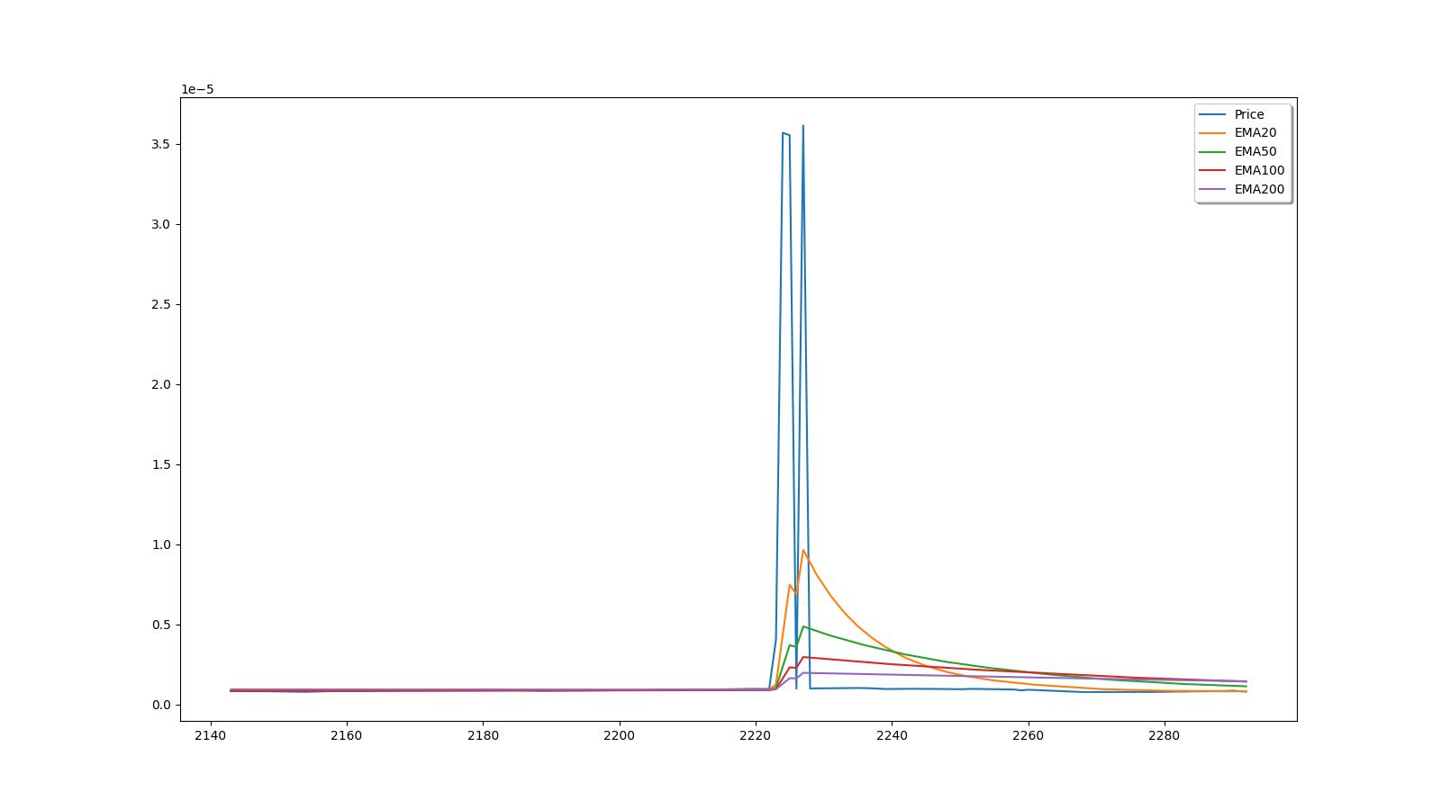 EXSERION Exponential Moving Averages