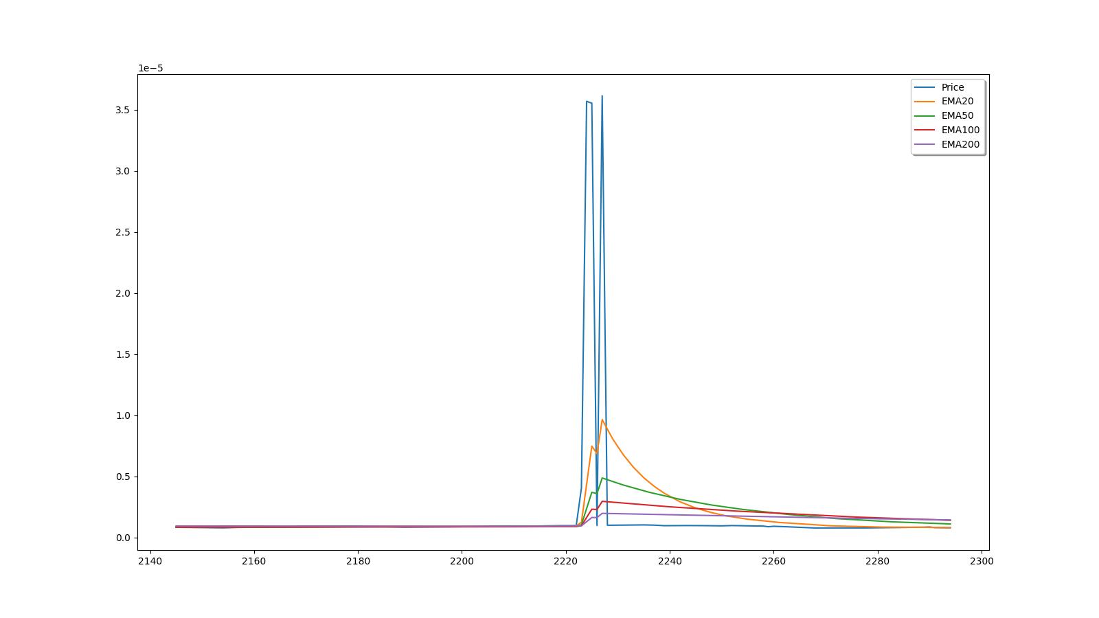 EXSERION Exponential Moving Averages