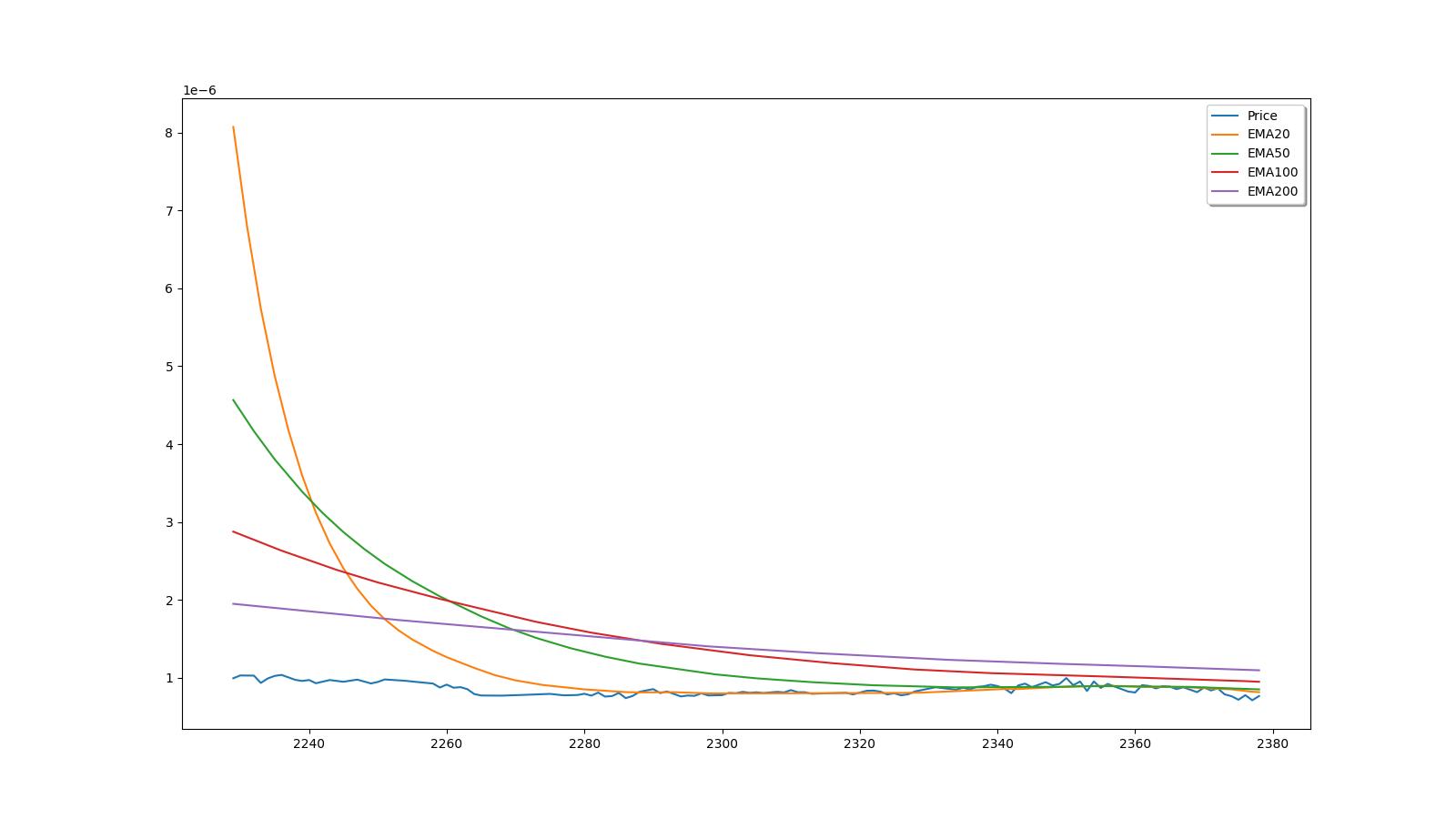 EXSERION Exponential Moving Averages