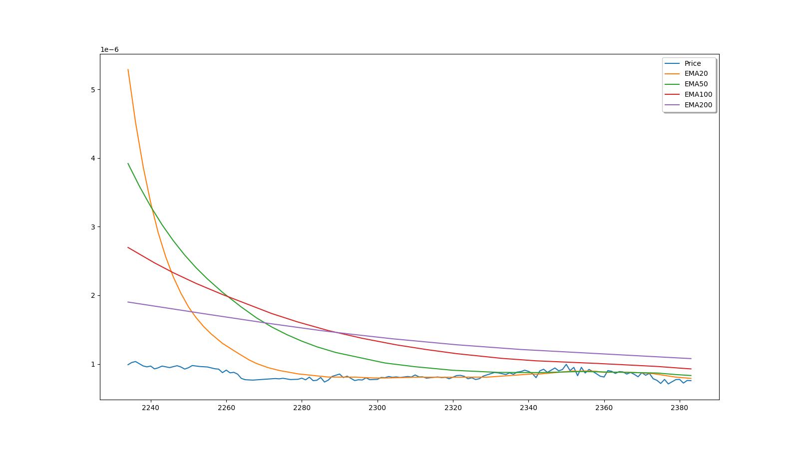 EXSERION Exponential Moving Averages