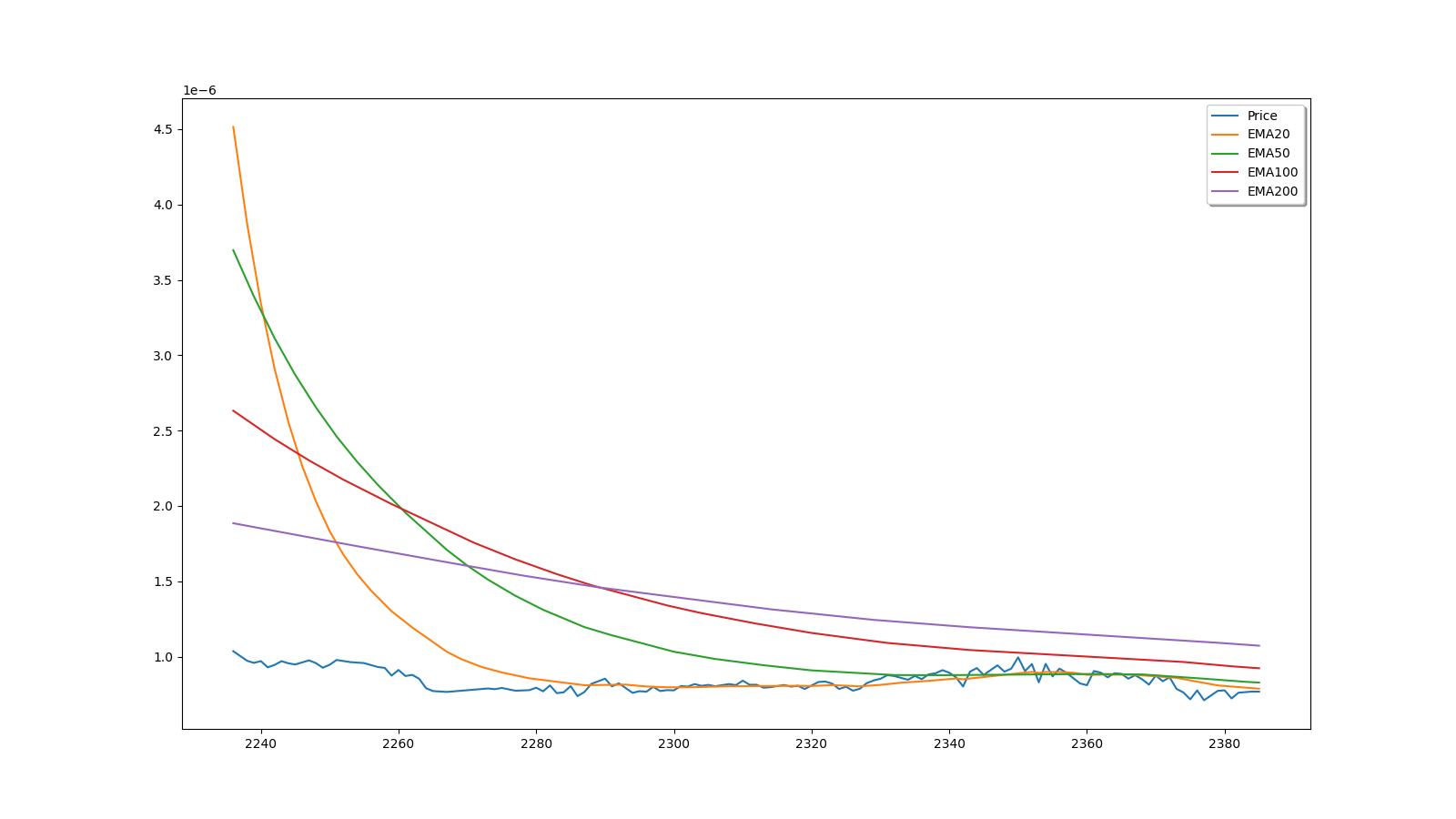 EXSERION Exponential Moving Averages