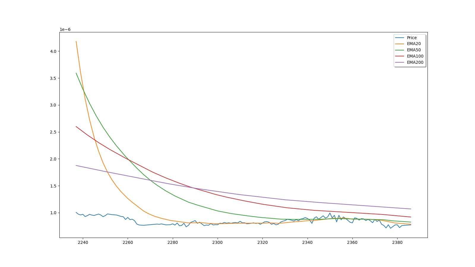 EXSERION Exponential Moving Averages