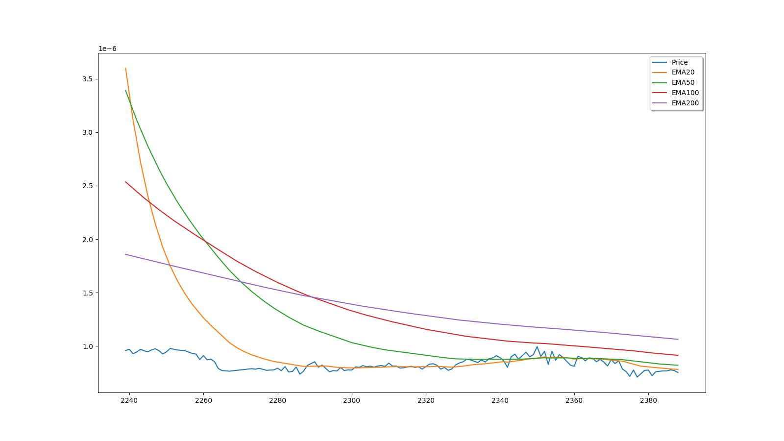 EXSERION Exponential Moving Averages