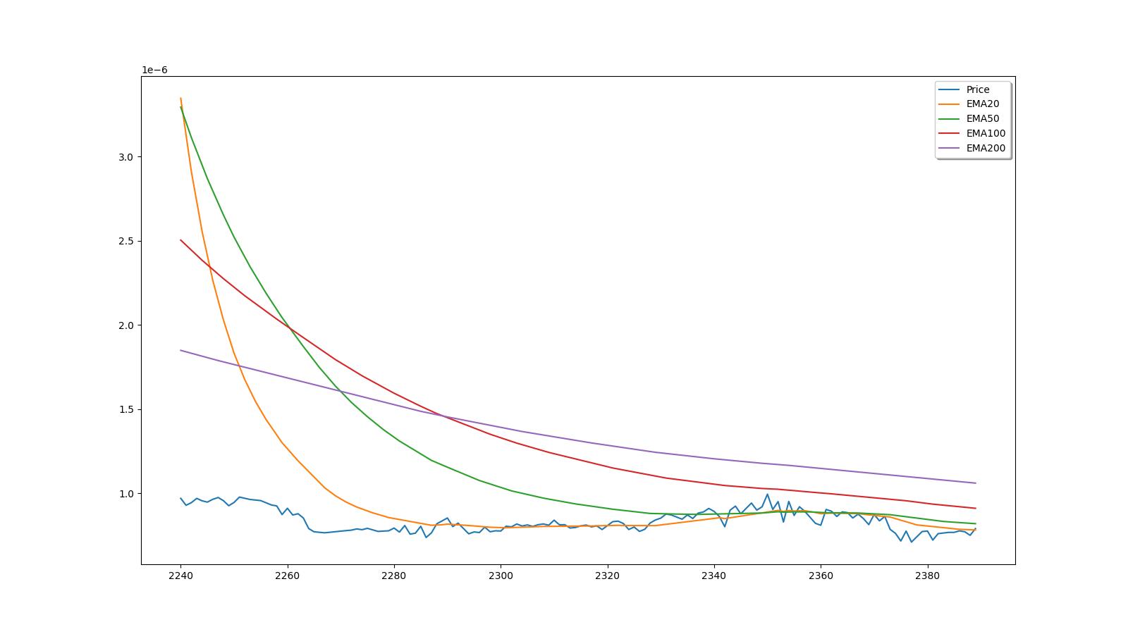 EXSERION Exponential Moving Averages
