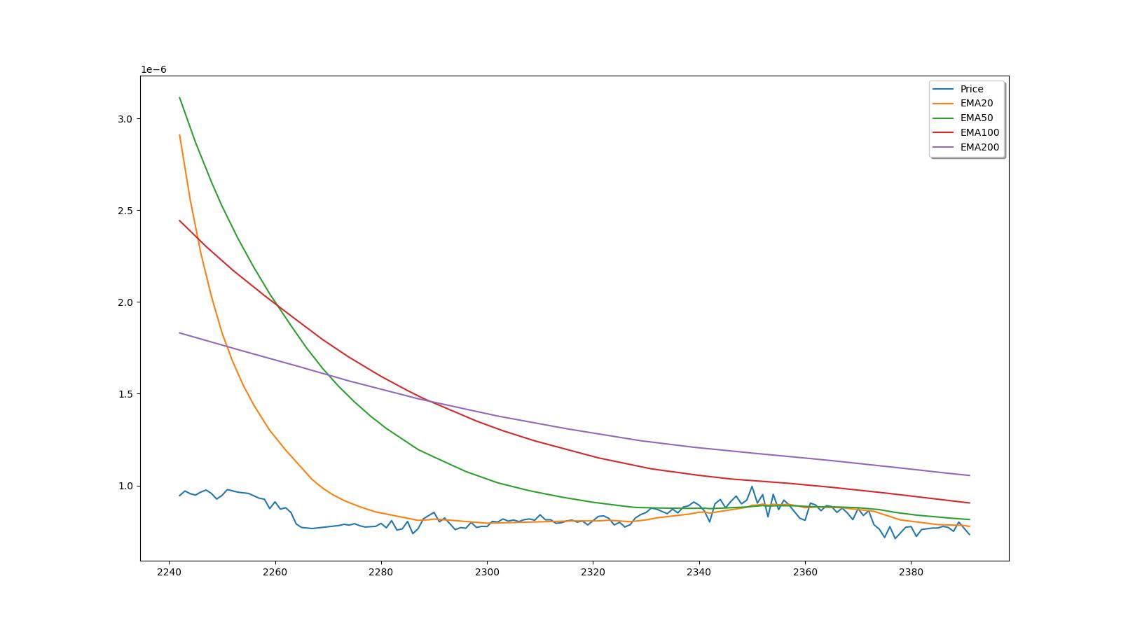 EXSERION Exponential Moving Averages