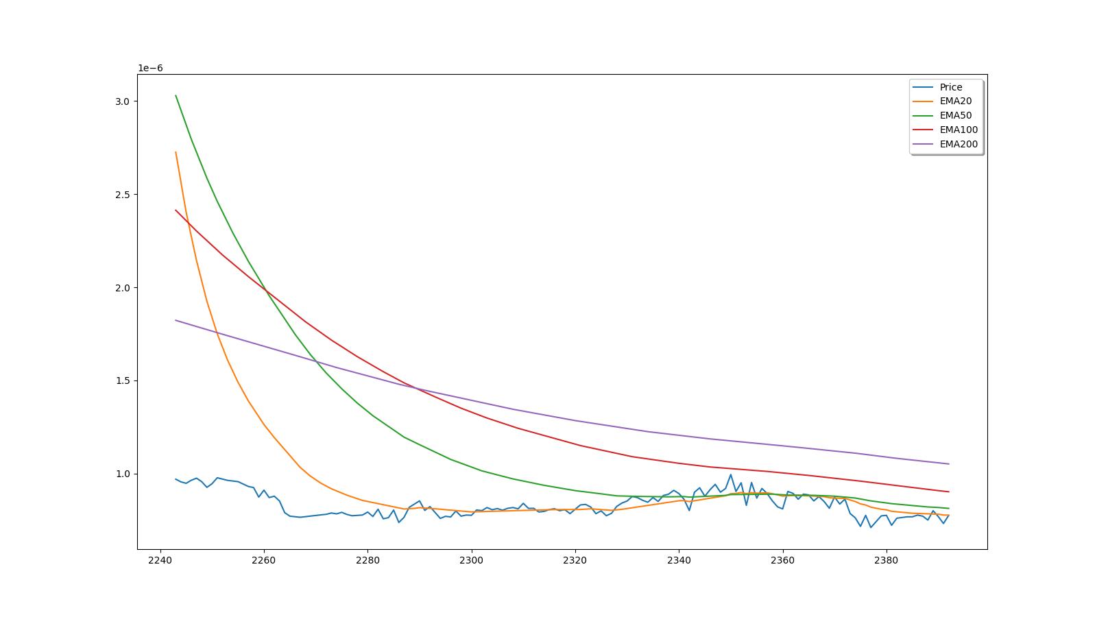 EXSERION Exponential Moving Averages