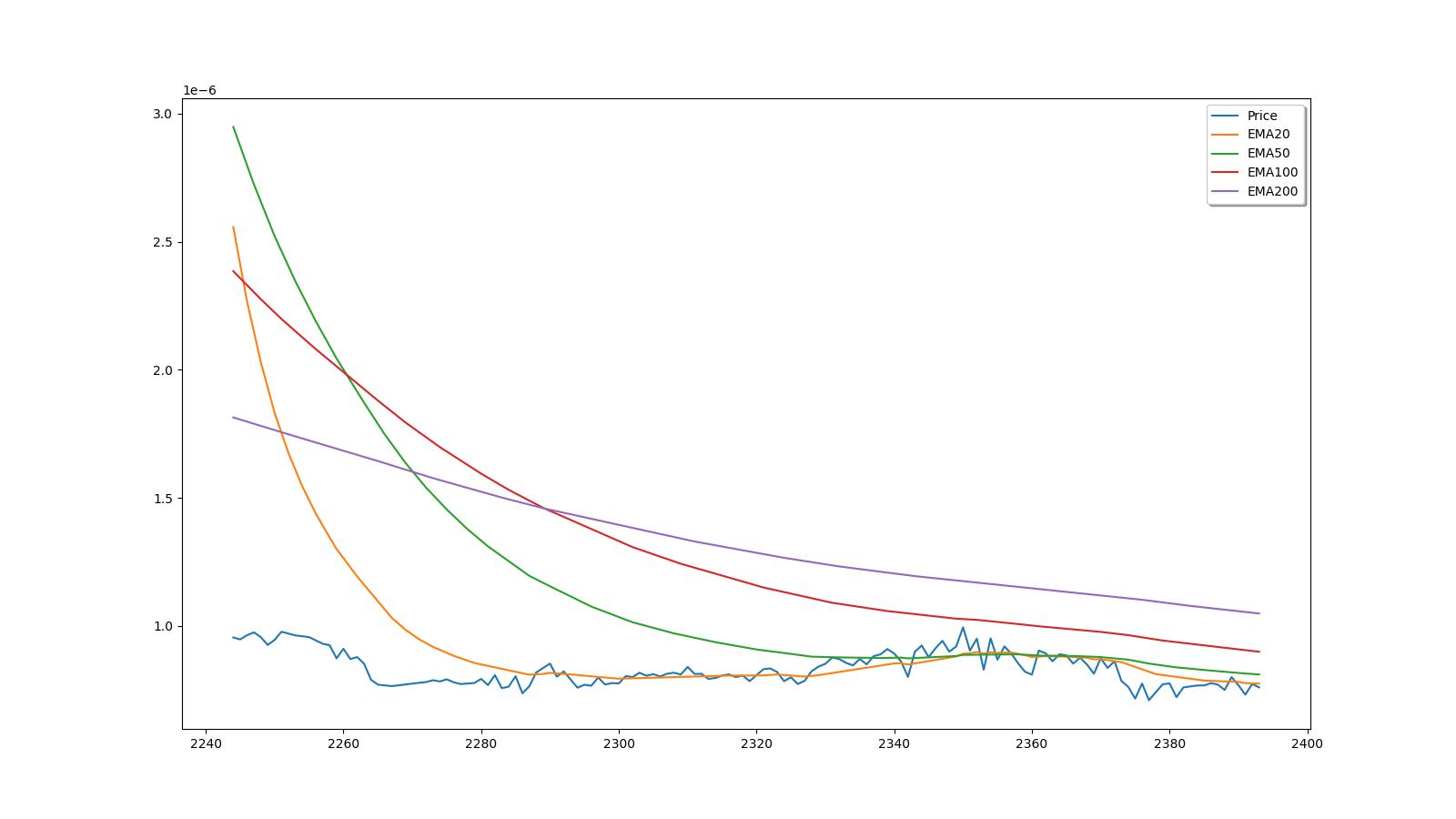 EXSERION Exponential Moving Averages