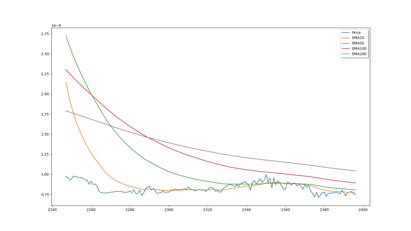 EXSERION Exponential Moving Averages