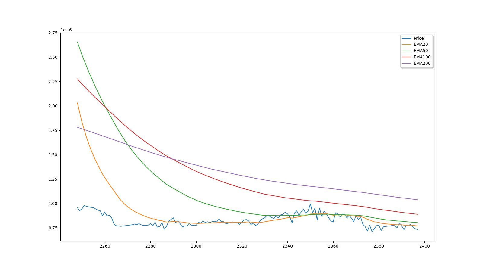 EXSERION Exponential Moving Averages