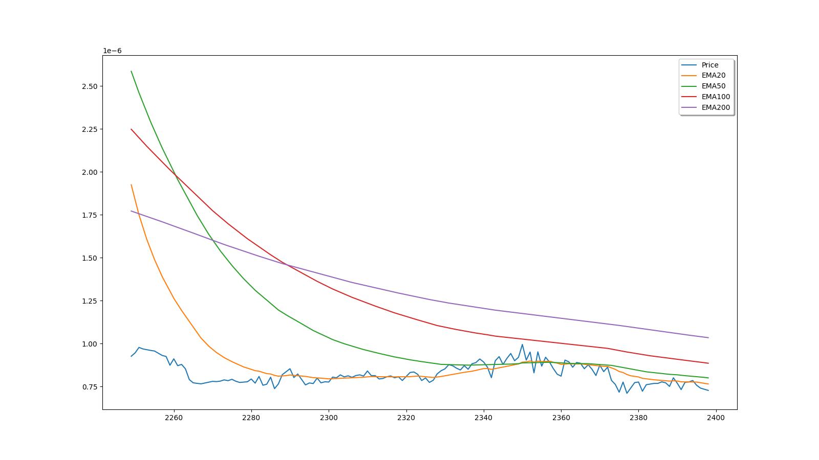 EXSERION Exponential Moving Averages