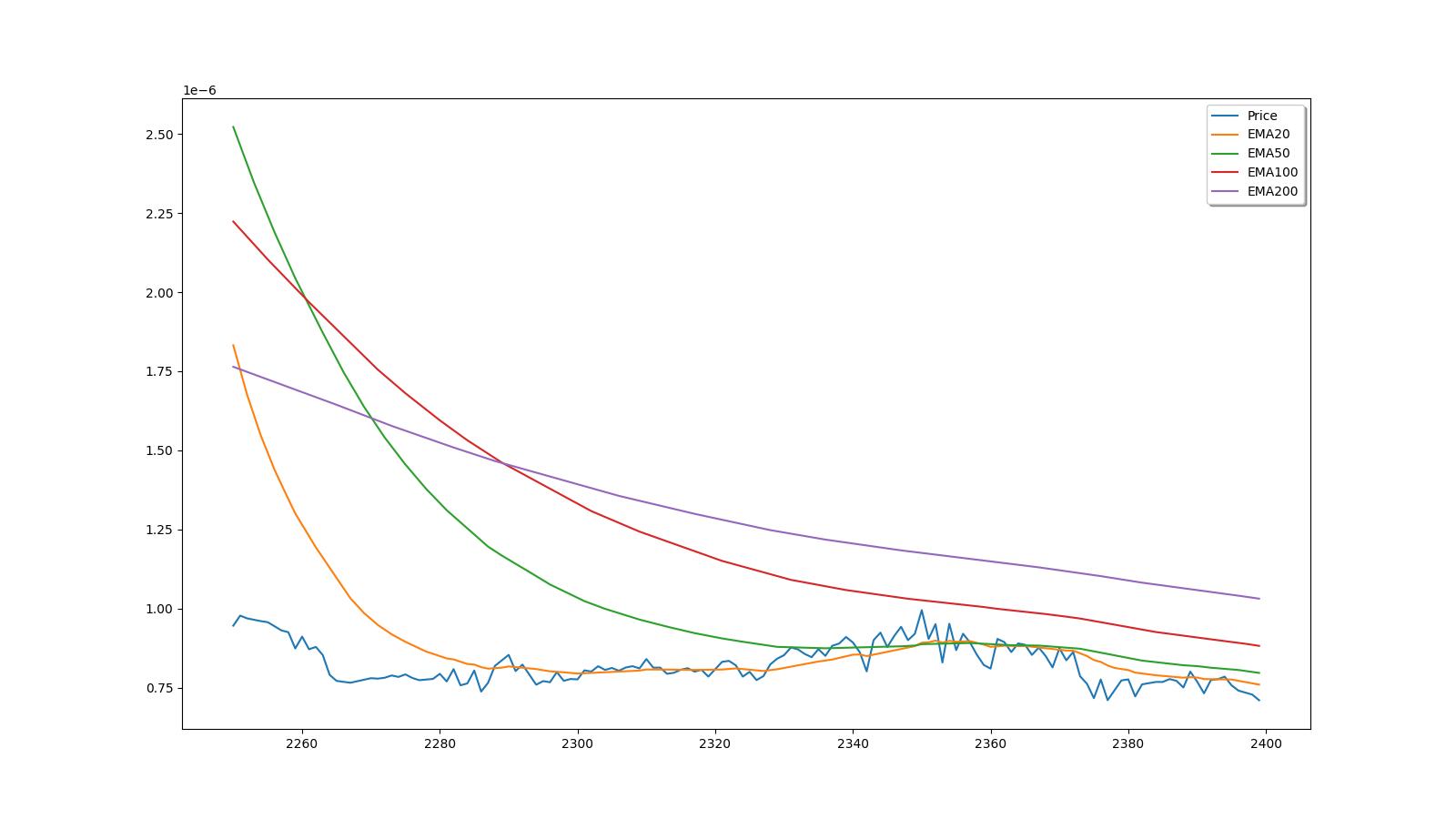 EXSERION Exponential Moving Averages