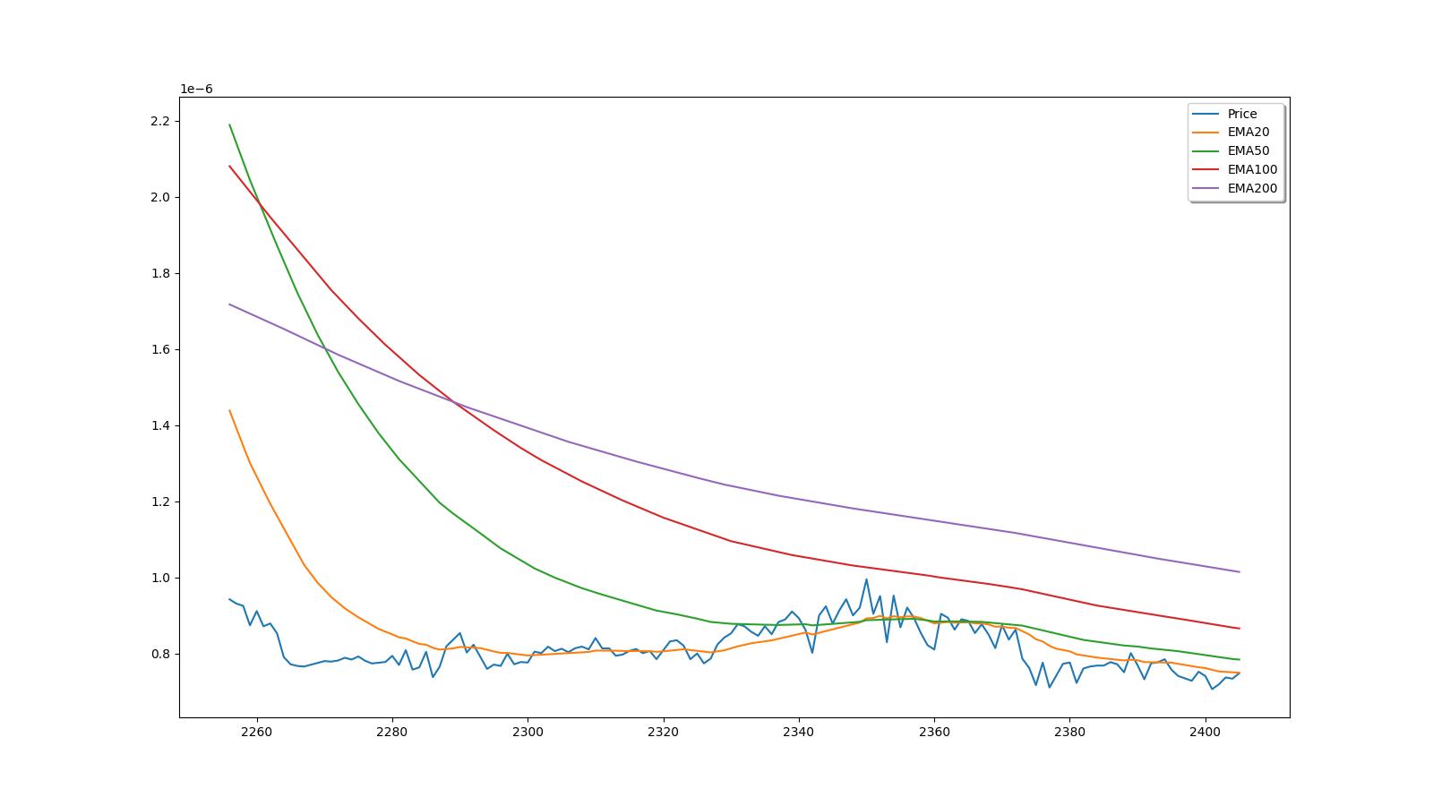 EXSERION Exponential Moving Averages