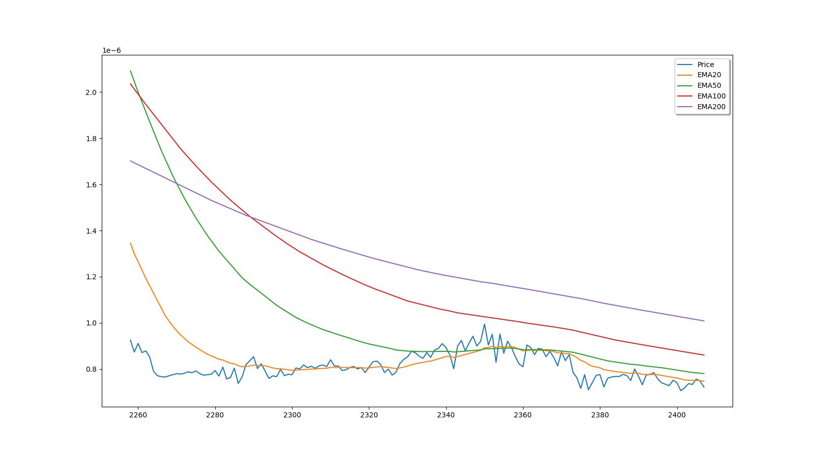 EXSERION Exponential Moving Averages