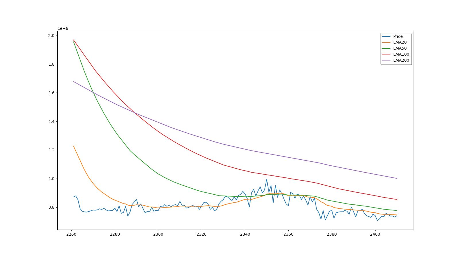EXSERION Exponential Moving Averages
