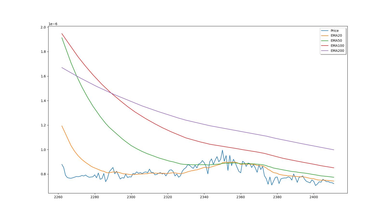 EXSERION Exponential Moving Averages
