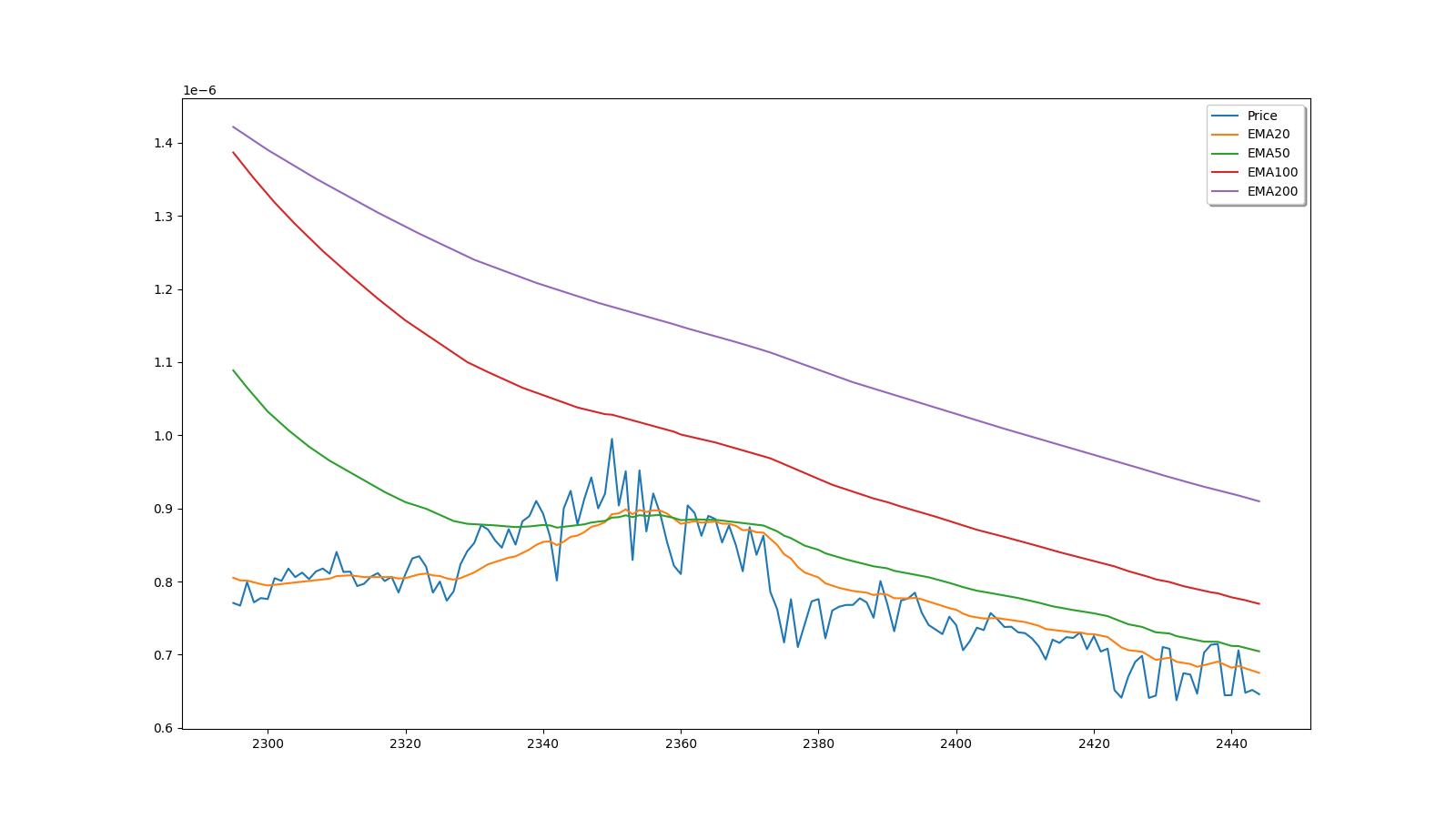 EXSERION Exponential Moving Averages