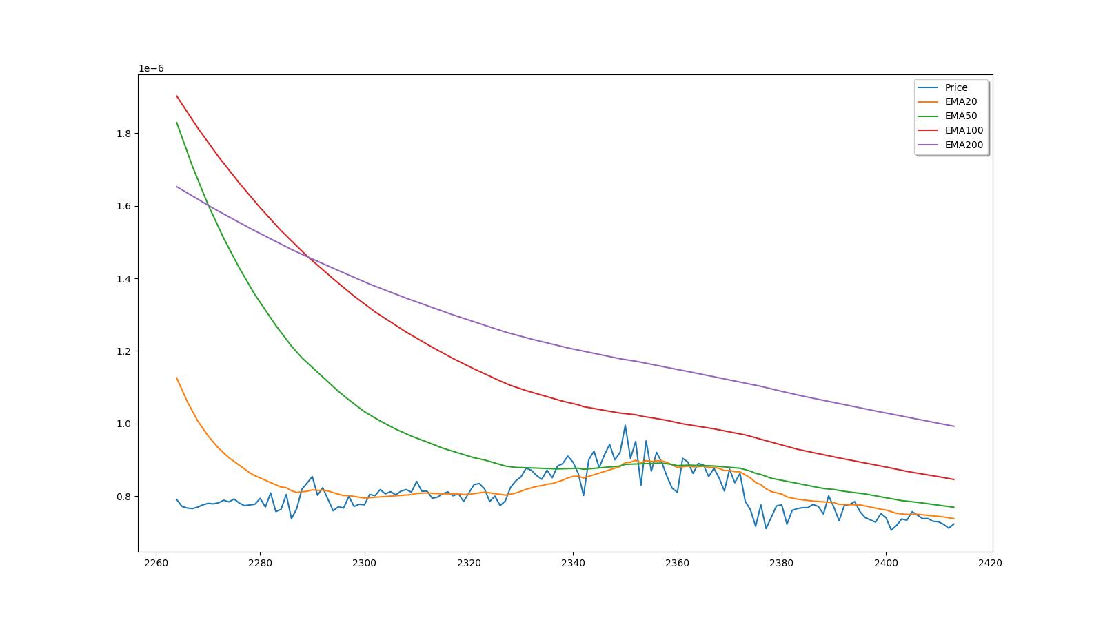 EXSERION Exponential Moving Averages