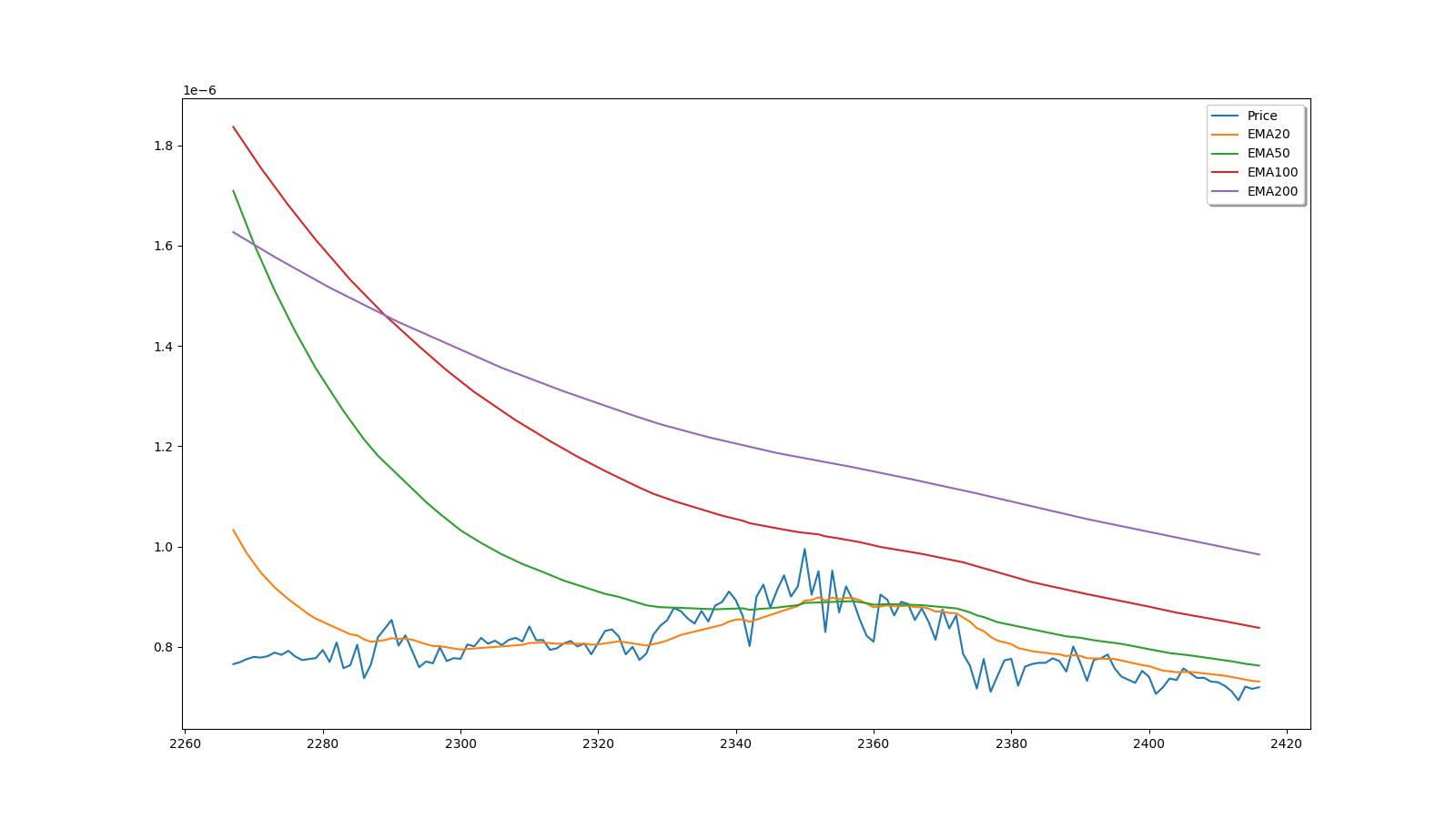 EXSERION Exponential Moving Averages