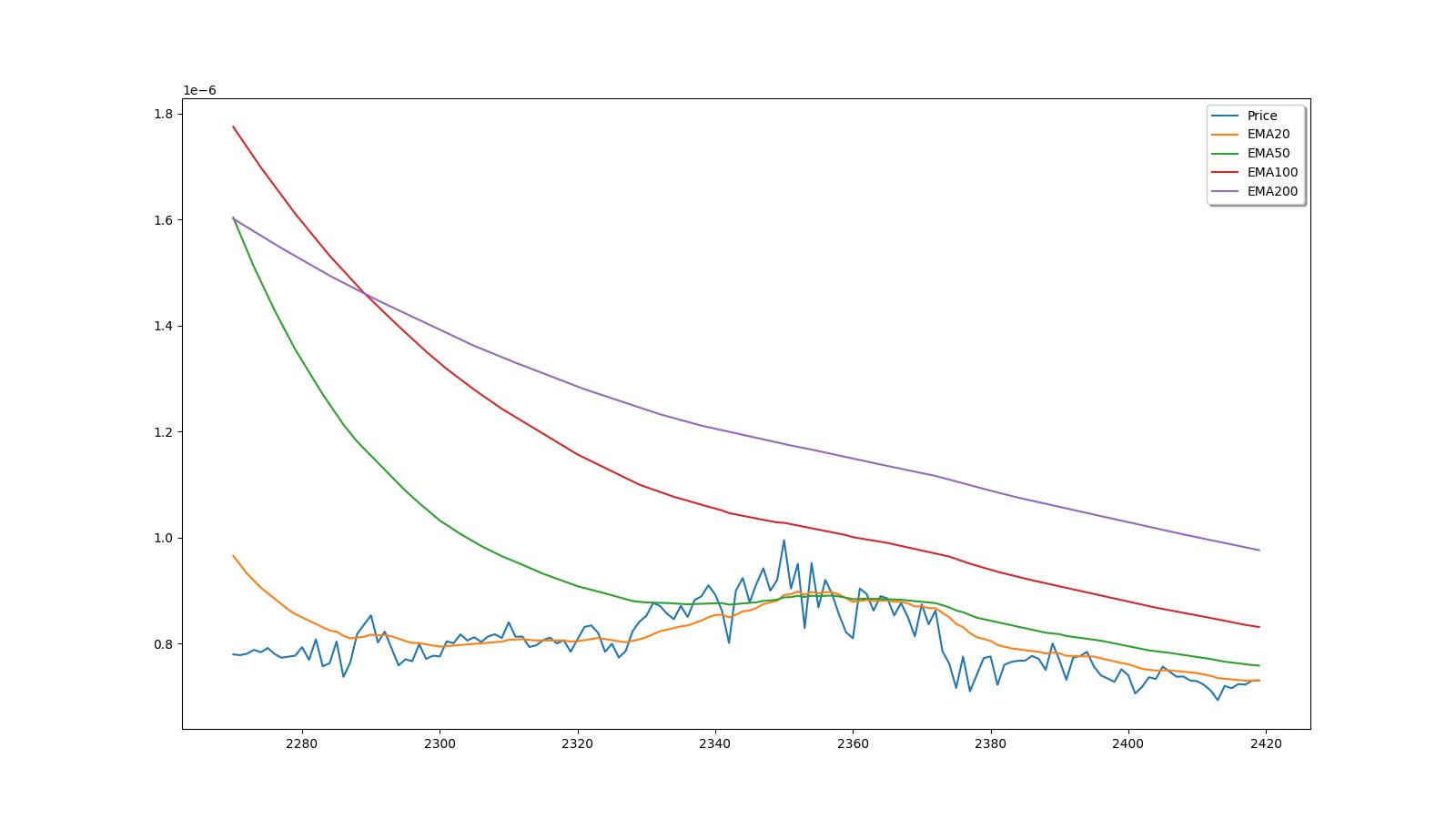 EXSERION Exponential Moving Averages