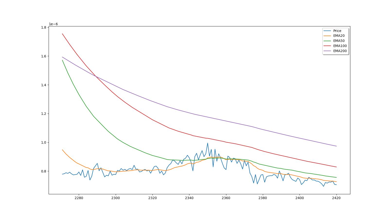 EXSERION Exponential Moving Averages