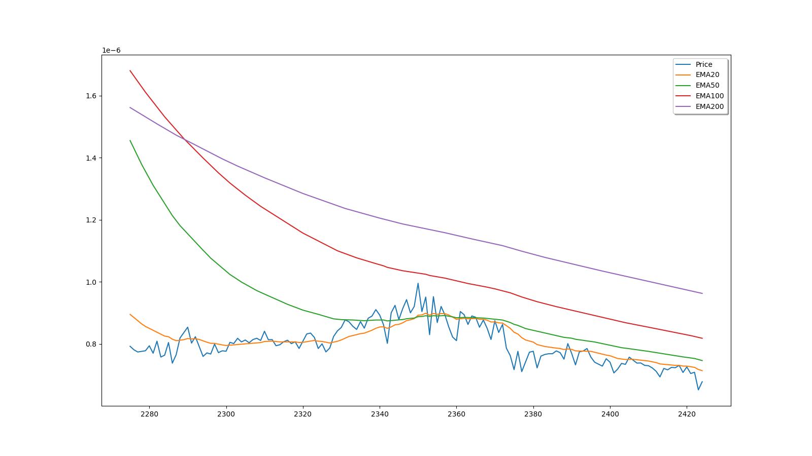 EXSERION Exponential Moving Averages