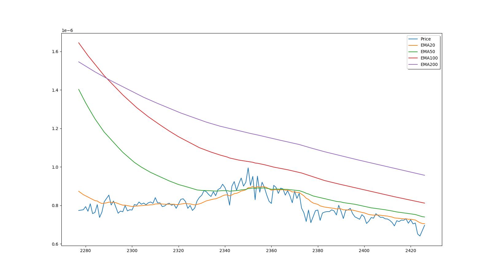 EXSERION Exponential Moving Averages