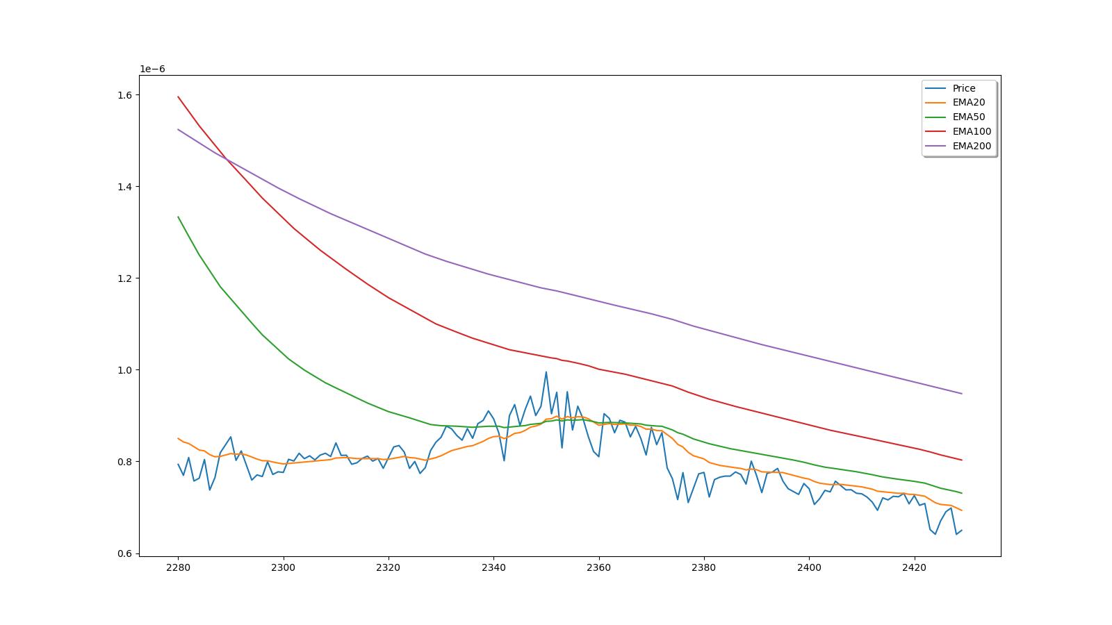 EXSERION Exponential Moving Averages