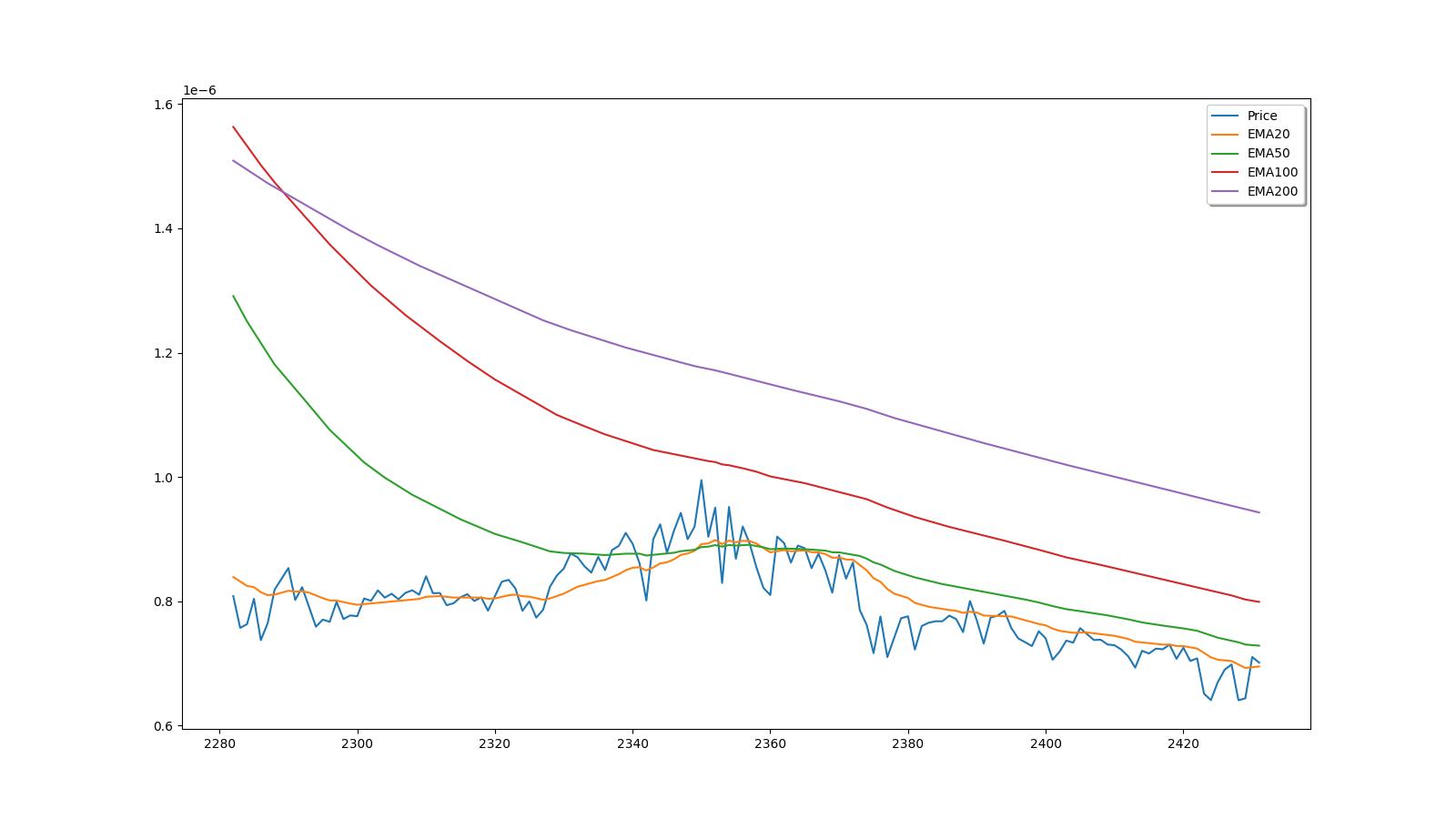 EXSERION Exponential Moving Averages
