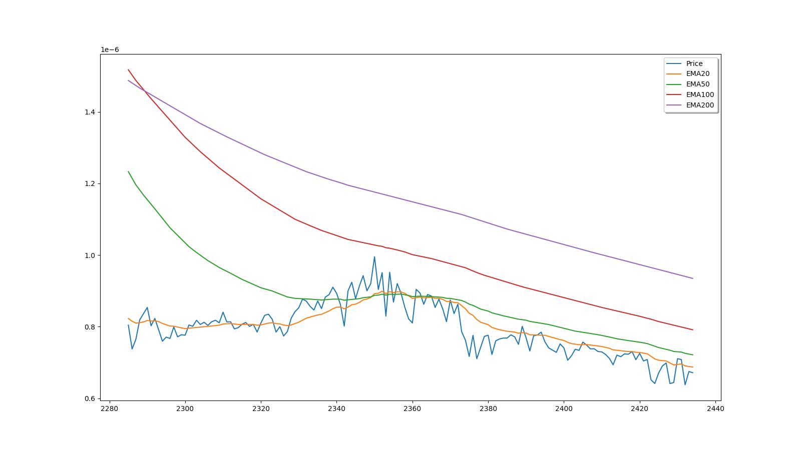 EXSERION Exponential Moving Averages